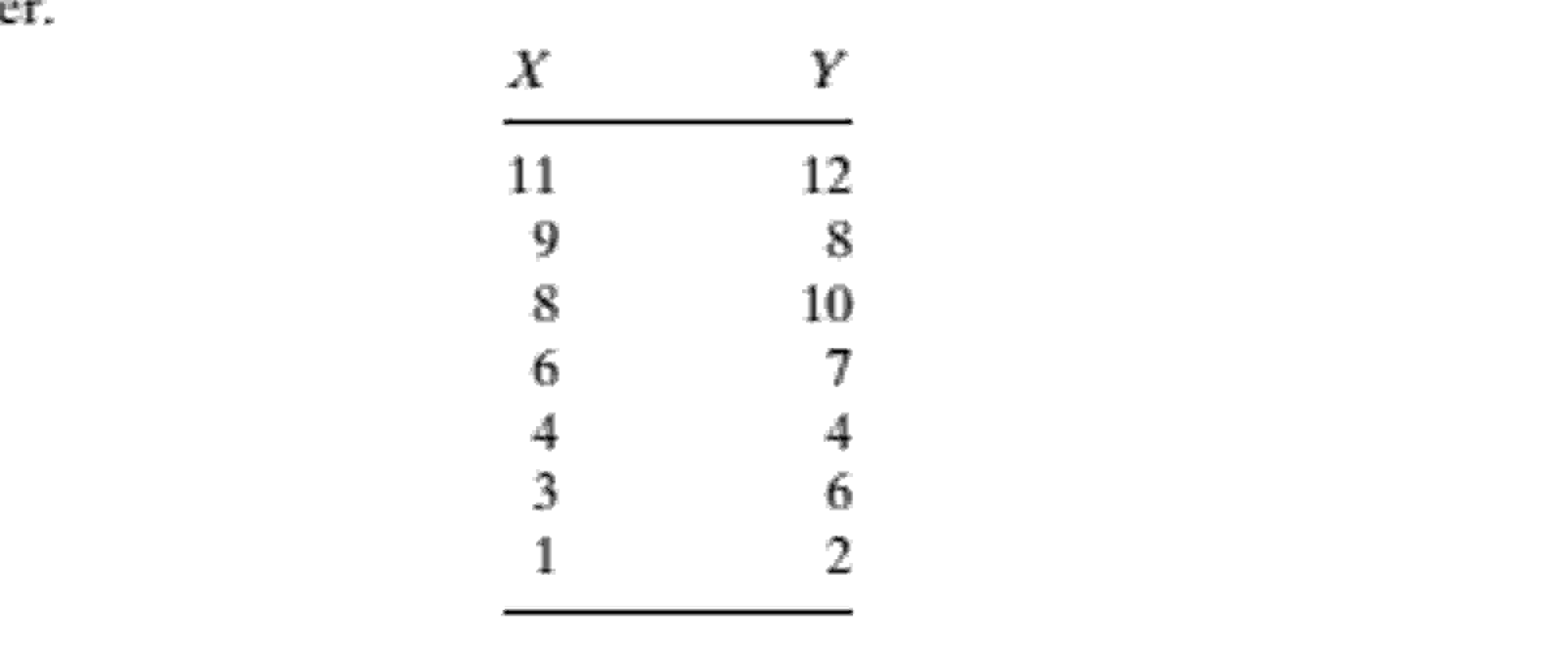 Solved a) ﻿Determine r from both the defining formula and | Chegg.com
