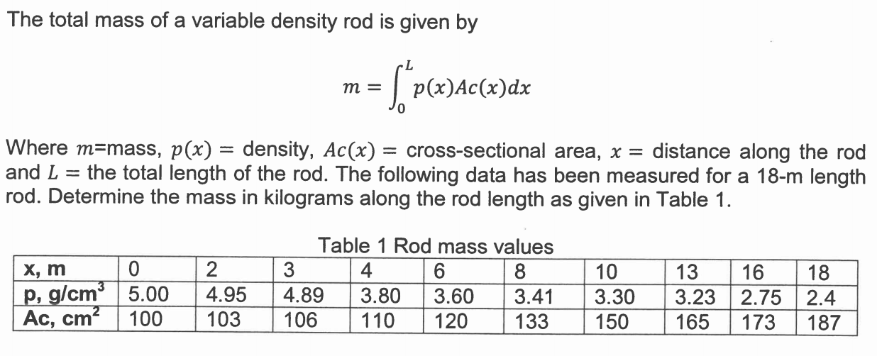 Solved The total mass of a variable density rod is given by | Chegg.com
