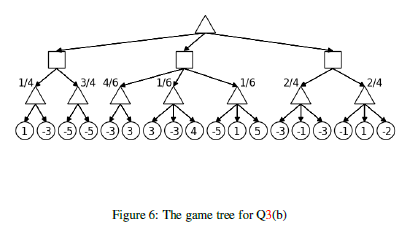 Solved Several independent game trees are shown in Figure 6. | Chegg.com