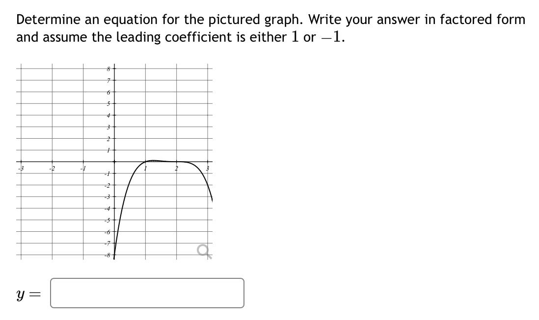 Solved Determine An Equation For The Pictured Graph Write