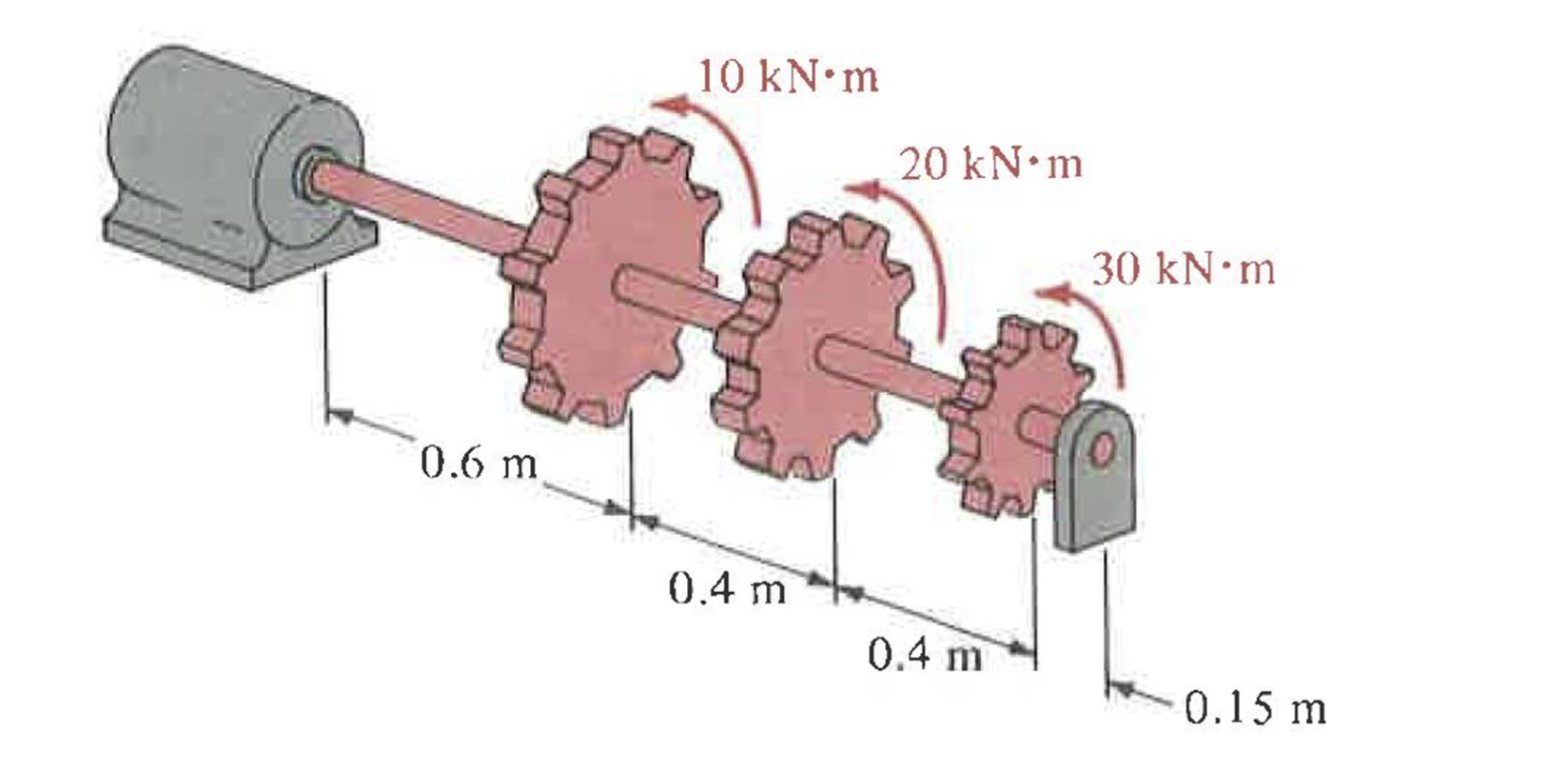 Solved The motor shown below supplies a torque of 60 kN.m to | Chegg.com