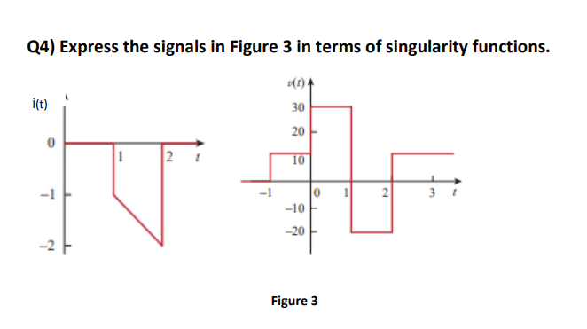 Solved Q4) Express the signals in Figure 3 in terms of | Chegg.com