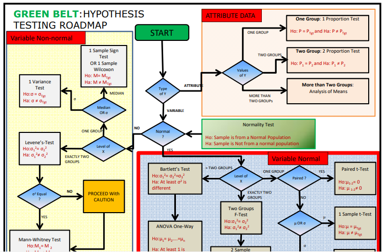 Solved Using Minitab, perform a hypothesis test, you must | Chegg.com