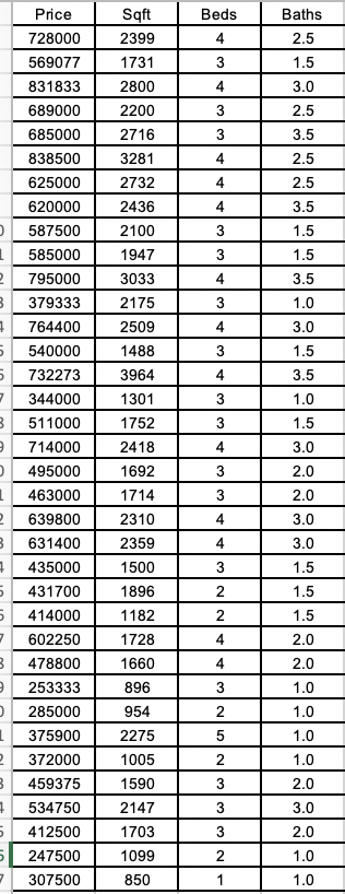 Solved Attach All The Excel Regression Output To The Answer 7093