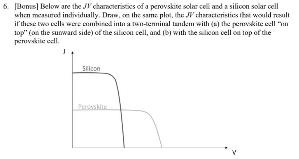 Solved [Bonus] Below are the JV characteristics of a | Chegg.com