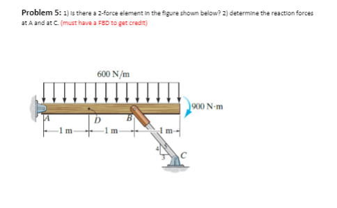 Solved Problem 5: 1) Is there a 2-force element in the | Chegg.com