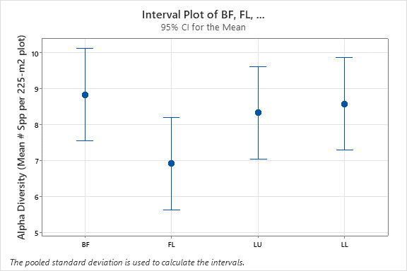 Solved (Ecology) I'm kind of confused. What do the graphs | Chegg.com