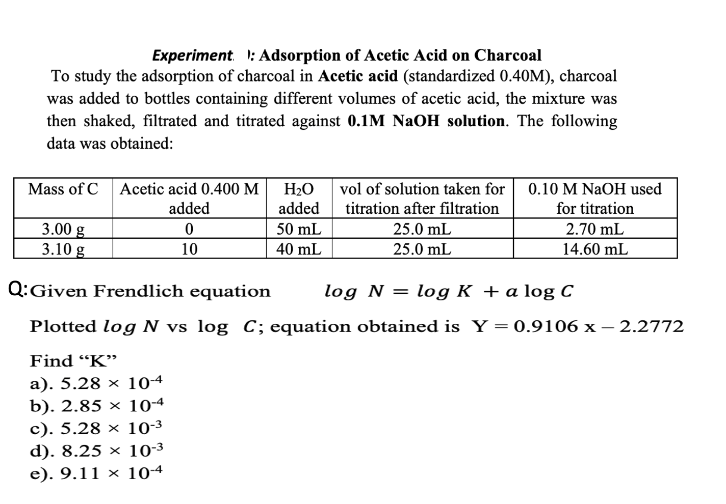 Solved Experiment : Adsorption of Acetic Acid on Charcoal To | Chegg.com