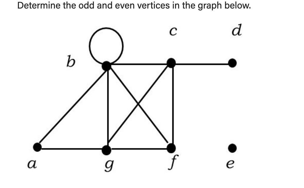 Solved Determine the odd and even vertices in the graph | Chegg.com
