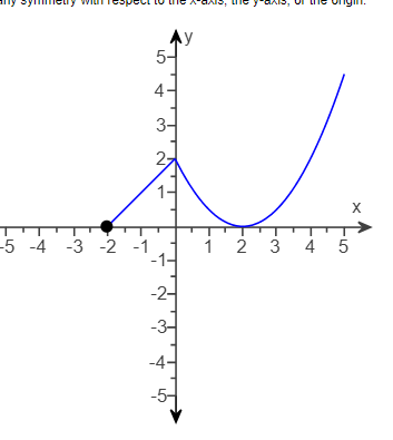 Solved Determine whether or not the graph is that of a | Chegg.com