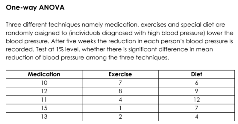 Solved One-way ANOVA Three different techniques namely | Chegg.com