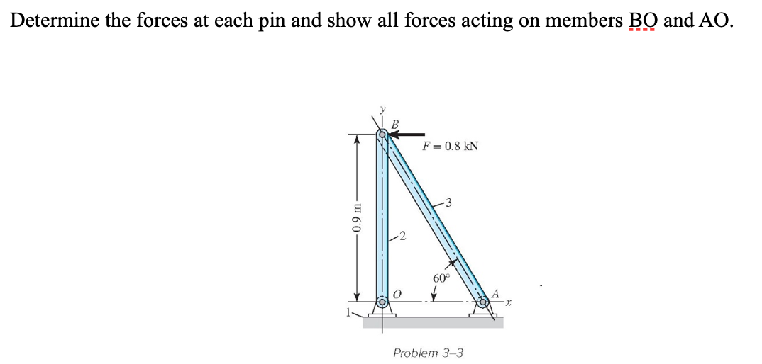 Solved Determine the forces at each pin and show all forces | Chegg.com