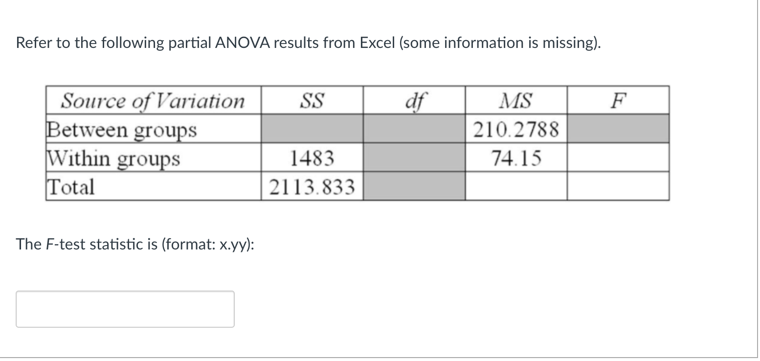 Solved Refer to the following partial ANOVA results from | Chegg.com
