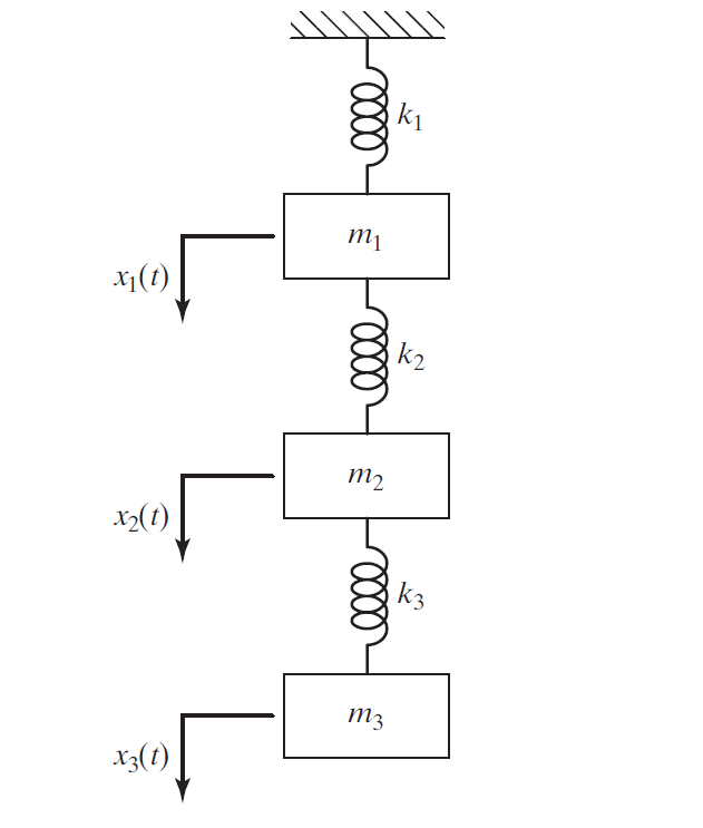Solved The mass and stiffness matrices of a spring-mass | Chegg.com