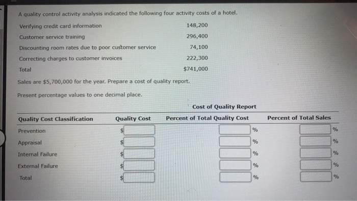 Solved A quality control activity analysis indicated the | Chegg.com