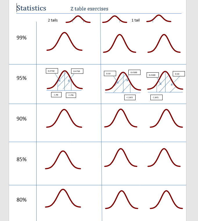 Solved This is an exercise in reading the Z tables and | Chegg.com