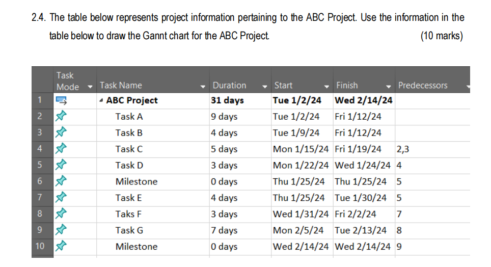 Solved 2.4. The table below represents project information | Chegg.com