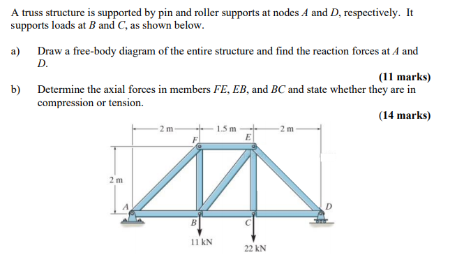 Solved A truss structure is supported by pin and roller | Chegg.com