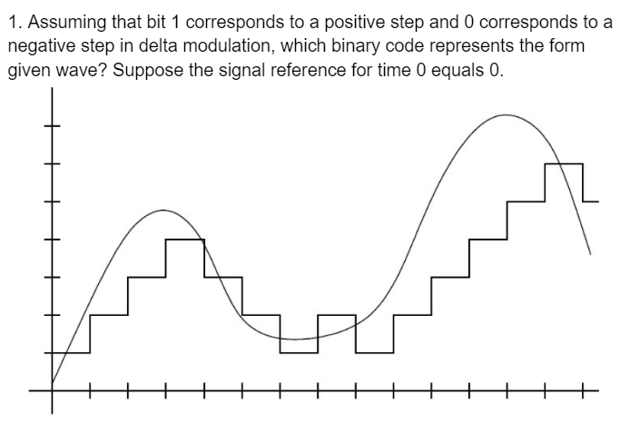 Solved 1. Assuming that bit 1 corresponds to a positive step | Chegg.com