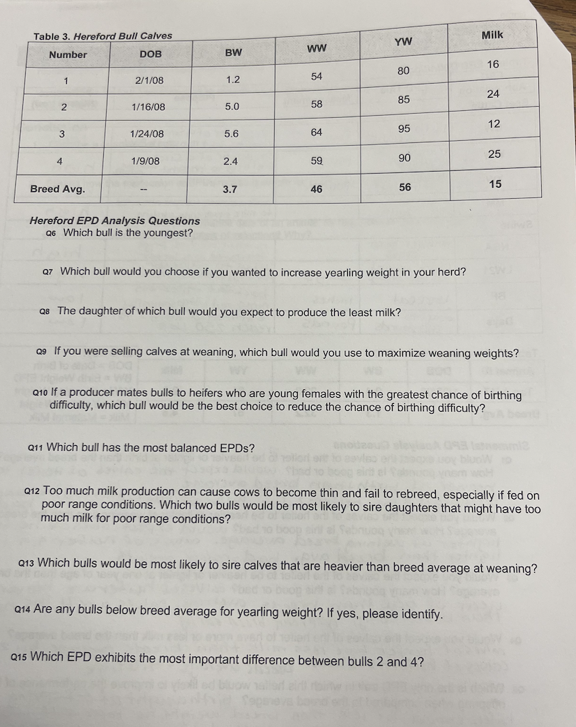 Solved Table 3. ﻿Hereford Bull CalvesHereford EPD Analysis | Chegg.com