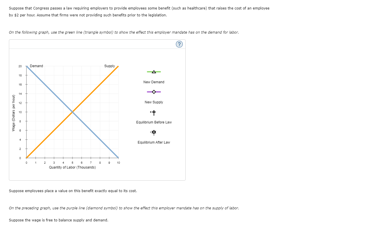 Solved Suppose that Congress passes a law requiring | Chegg.com