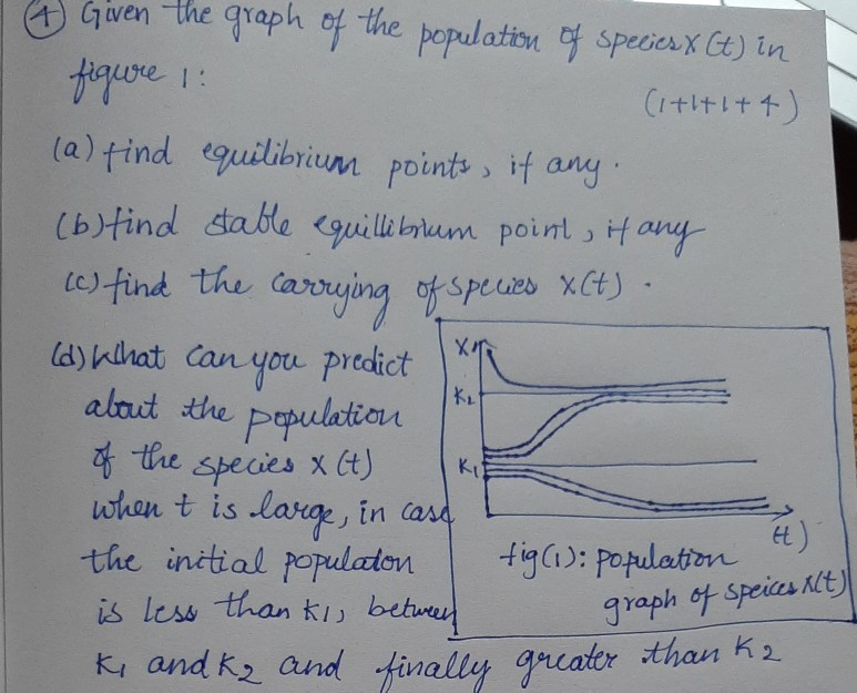 Solved 6 Given the graph of the population of species x (t) | Chegg.com