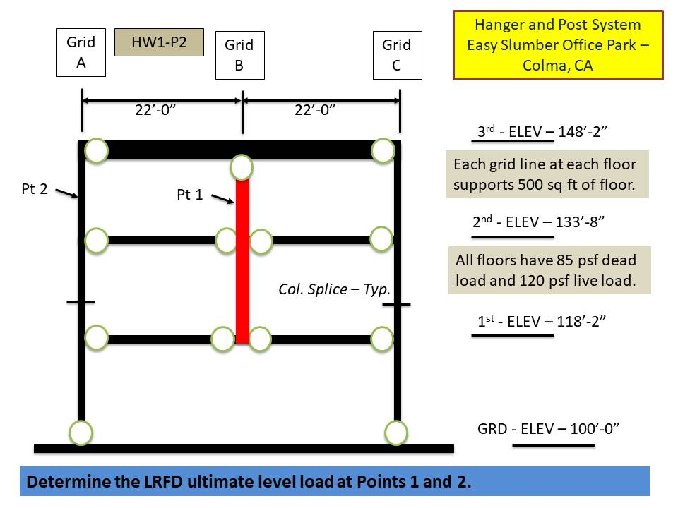 Solved The hanger shown in RED and the column at Grid A | Chegg.com