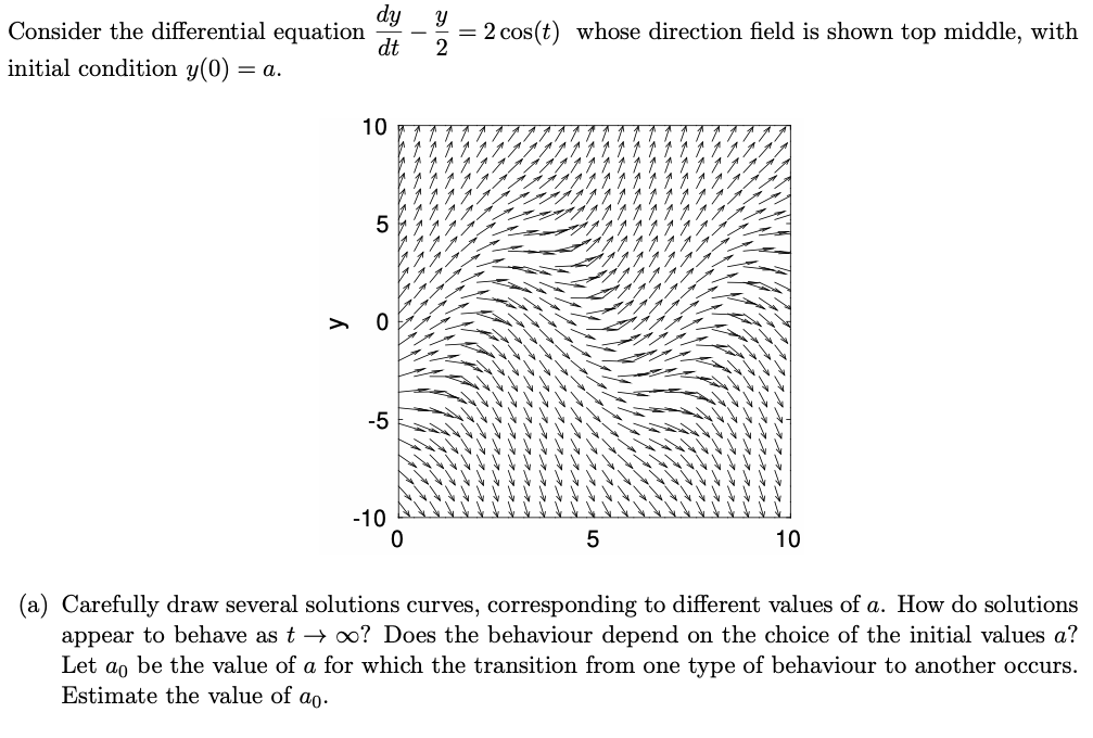 Solved Consider the differential equation initial condition | Chegg.com