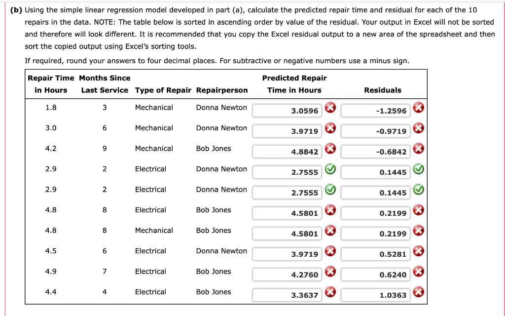 Solved a) Use the data to develop the simple linear | Chegg.com