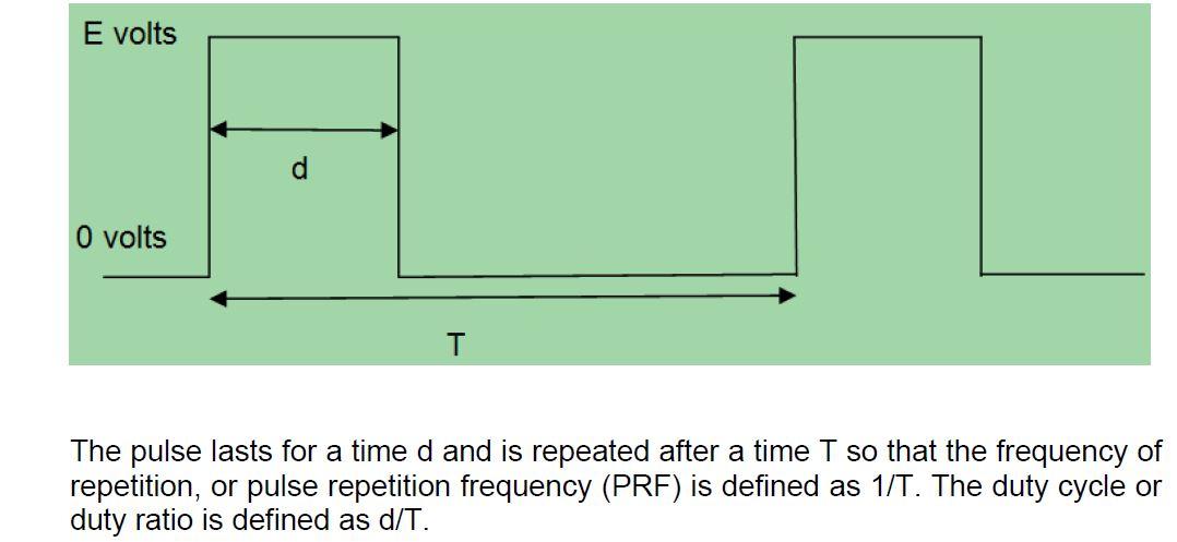 Solved The pulse lasts for a time d and is repeated after a | Chegg.com