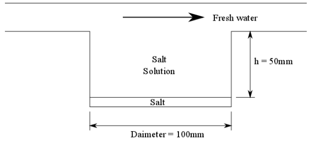 Solved A diffusion test rig, as shown in the figure below, | Chegg.com