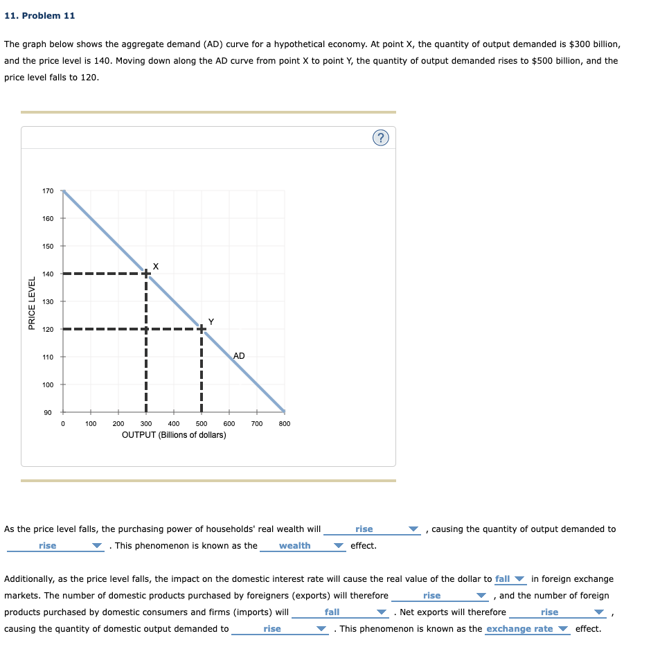 Solved Problem 11The graph below shows the aggregate demand | Chegg.com