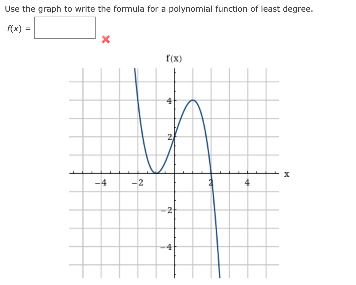 Solved Use the graph to write the formula for a polynomial | Chegg.com
