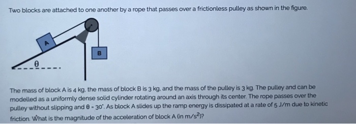 Solved Two blocks are attached to one another by a rope that | Chegg.com