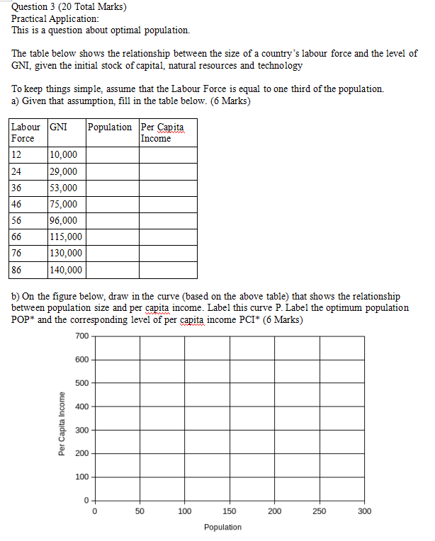 Solved Question 3 (20 Total Marks) Practical Application: | Chegg.com