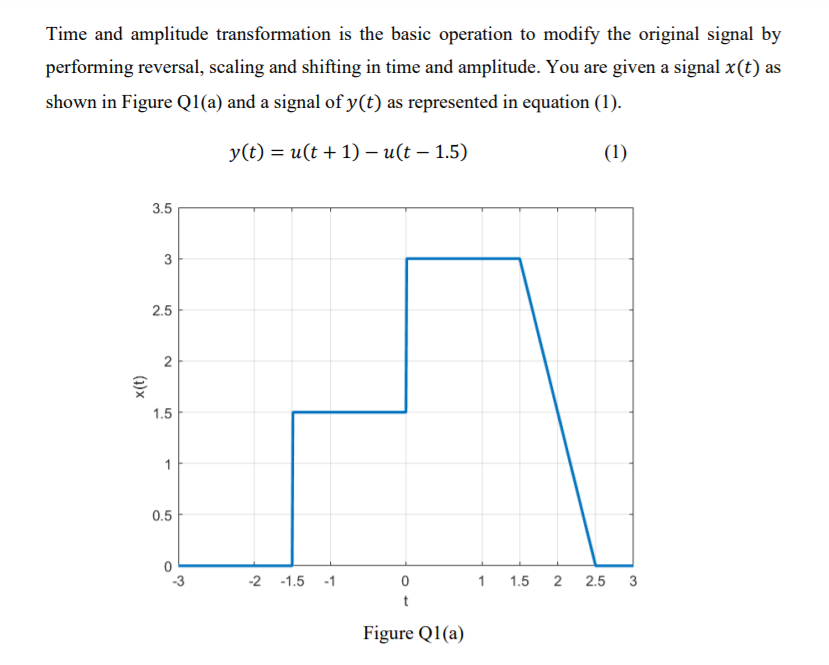 Solved Time and amplitude transformation is the basic | Chegg.com