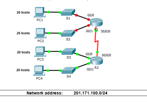 Solved Subnet Address Subnet Number First Usable Host | Chegg.com