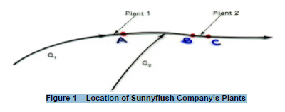 Optimization using linear programming Sample problem | Chegg.com