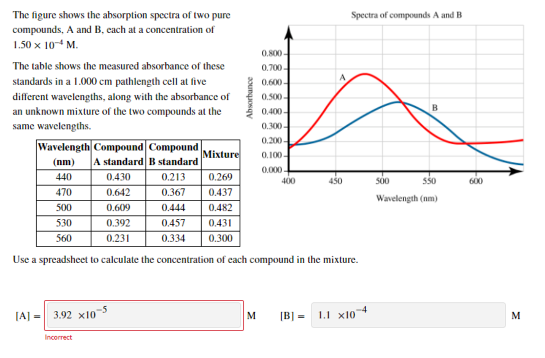 Solved Spectra of compounds A and B The figure shows the | Chegg.com