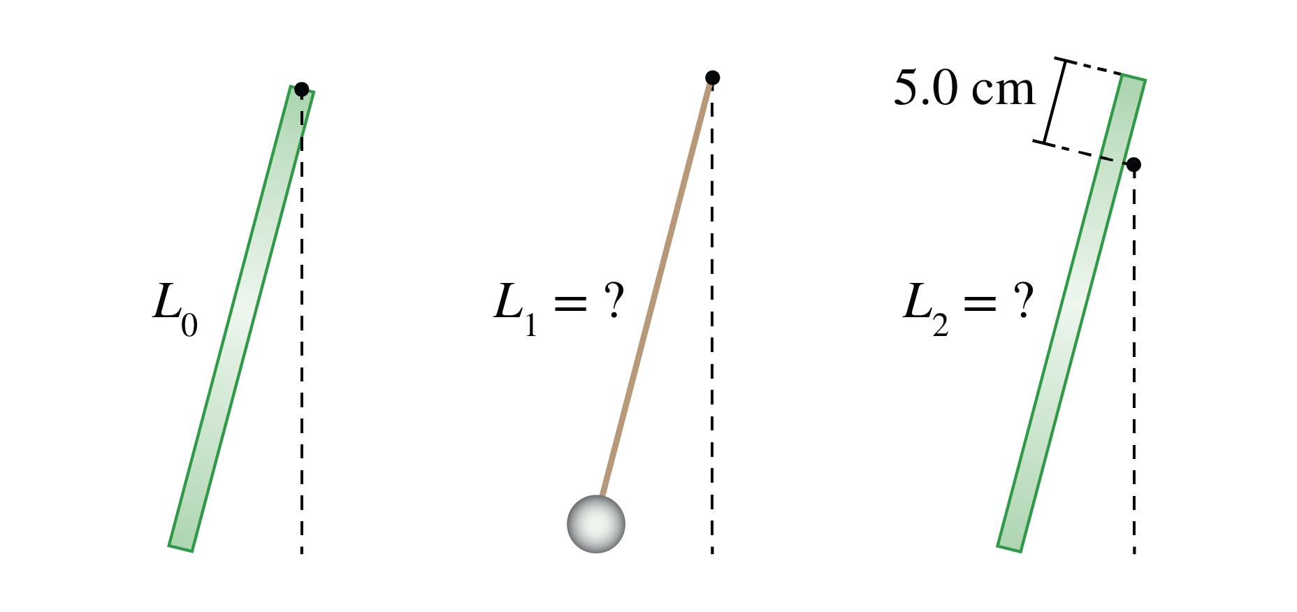 Solved A pendulum made of a uniform rod with a length 𝐿0=75 | Chegg.com