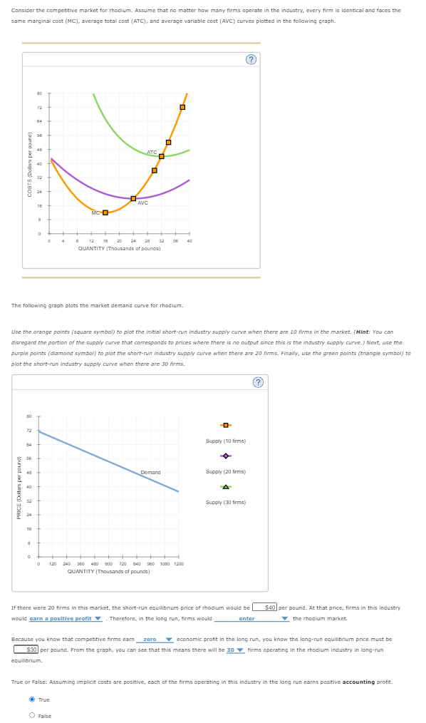 Solved Consider the competitive market for rhodium. Assume | Chegg.com Solved Consider the competitive market for rhodium. Assume | Chegg.com