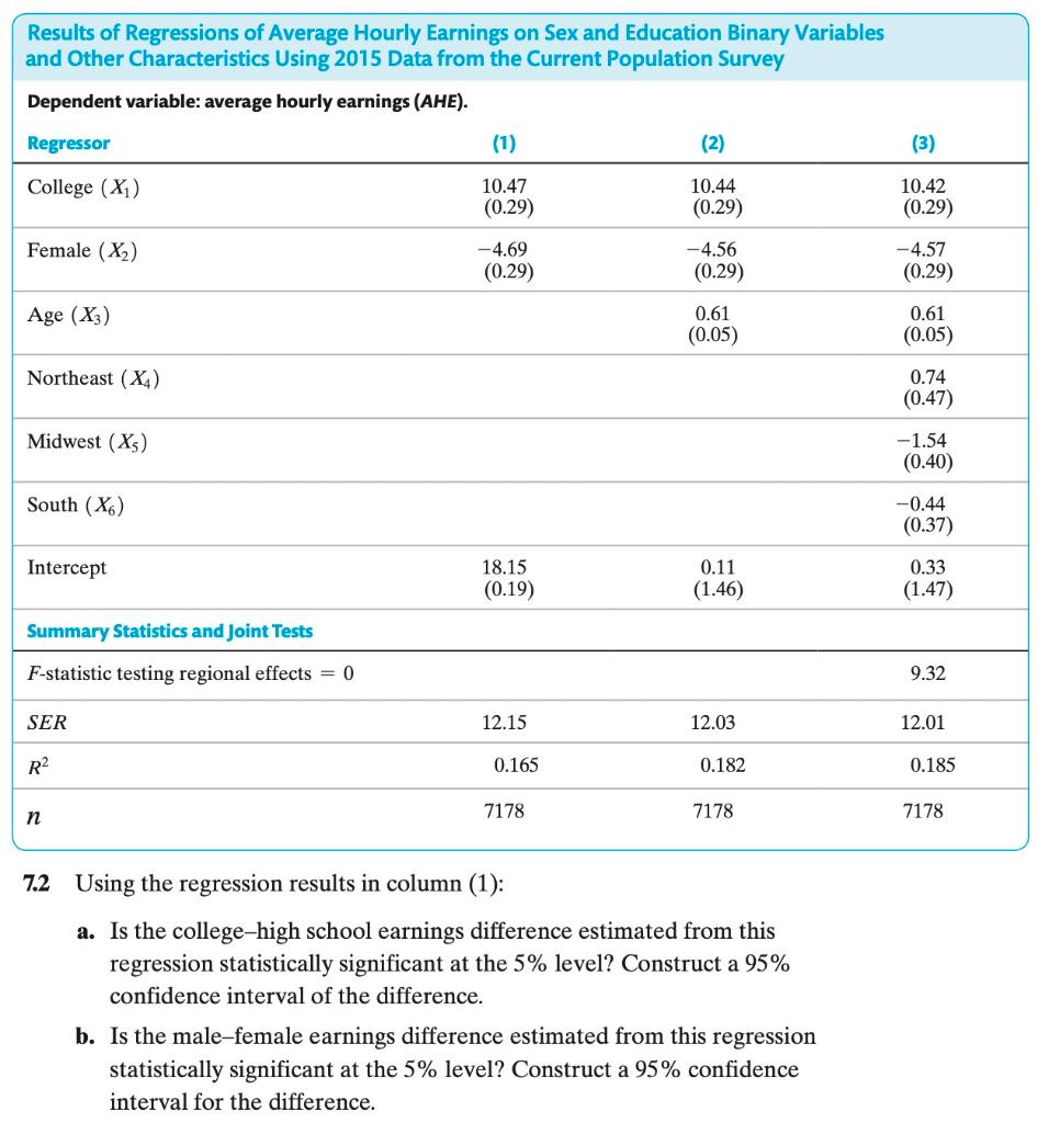 Solved 7.2 Using the regression results in column (1): a. Is | Chegg.com