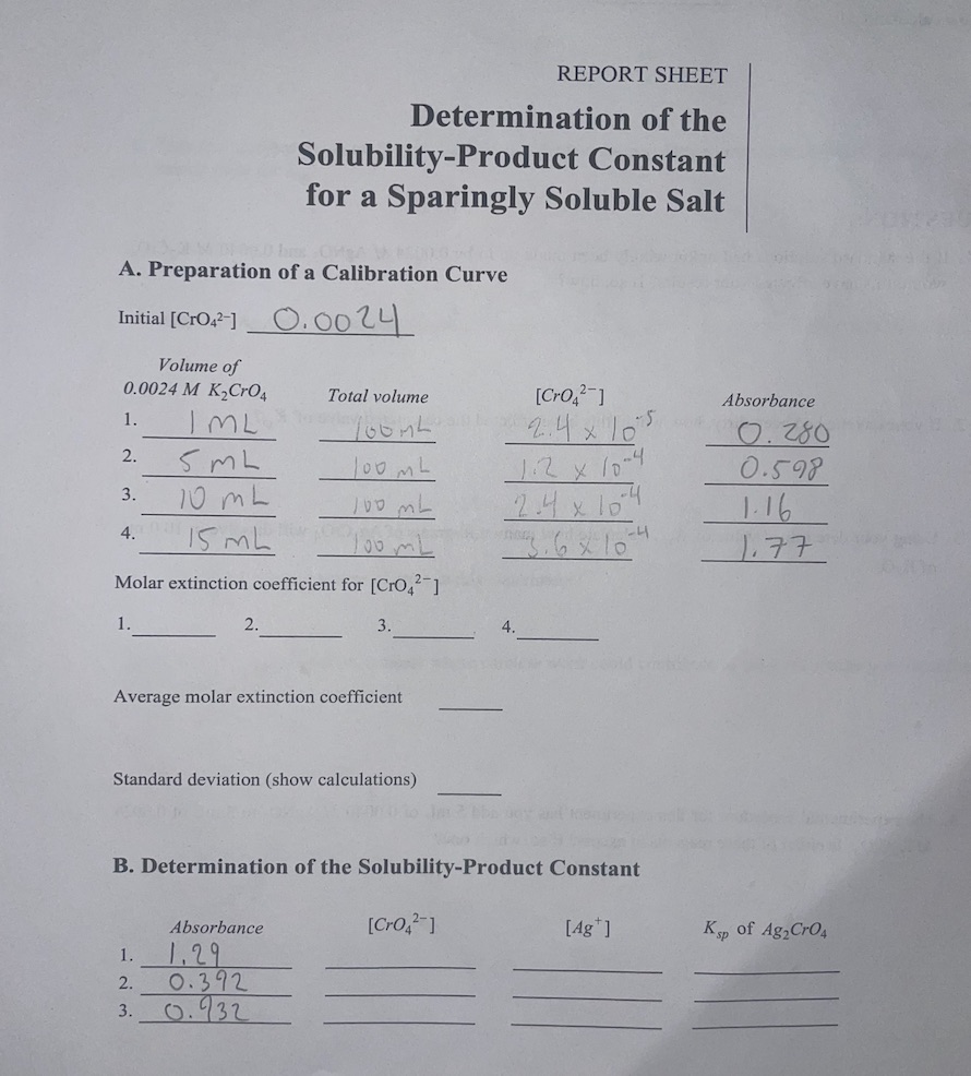 Solved REPORT SHEET Determination of the Solubility-Product | Chegg.com