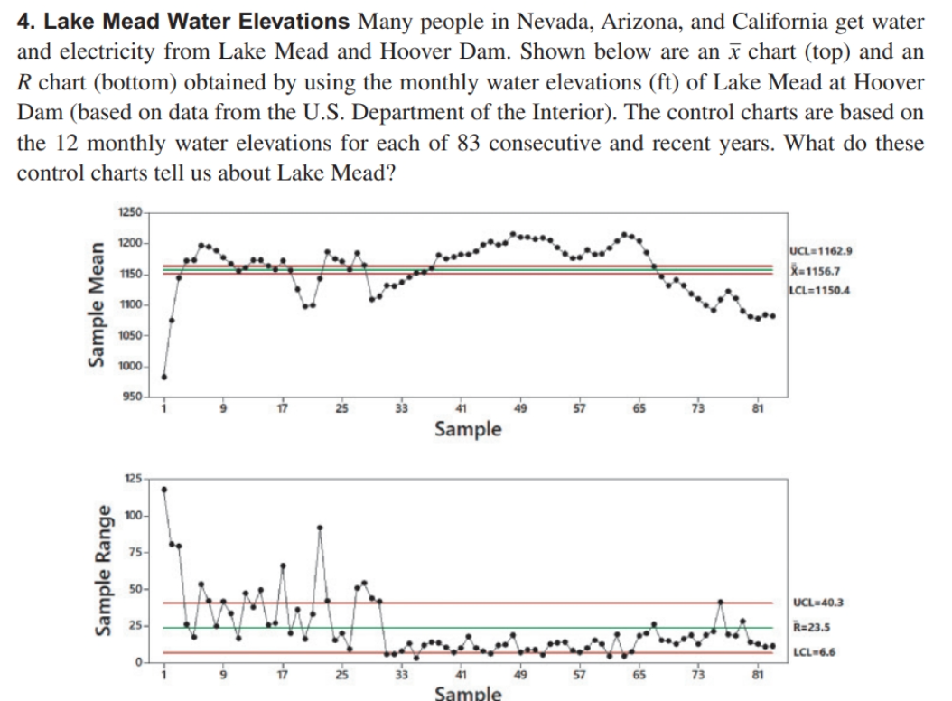 Solved 4. Lake Mead Water Elevations Many people in Nevada, | Chegg.com
