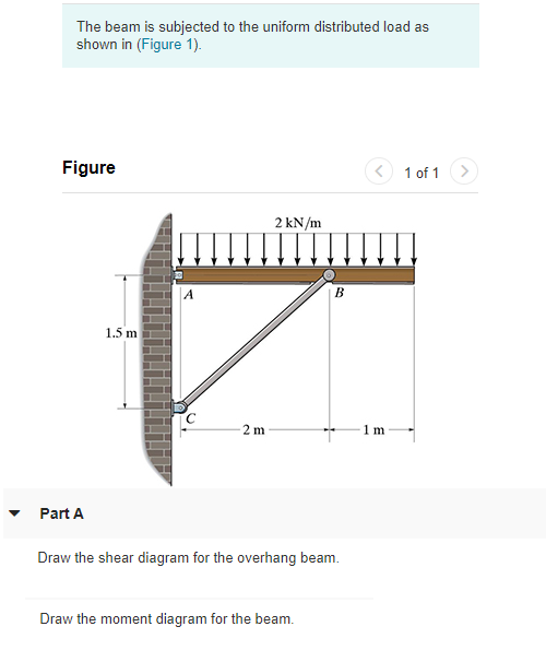 Solved The beam is subjected to the uniform distributed load | Chegg.com