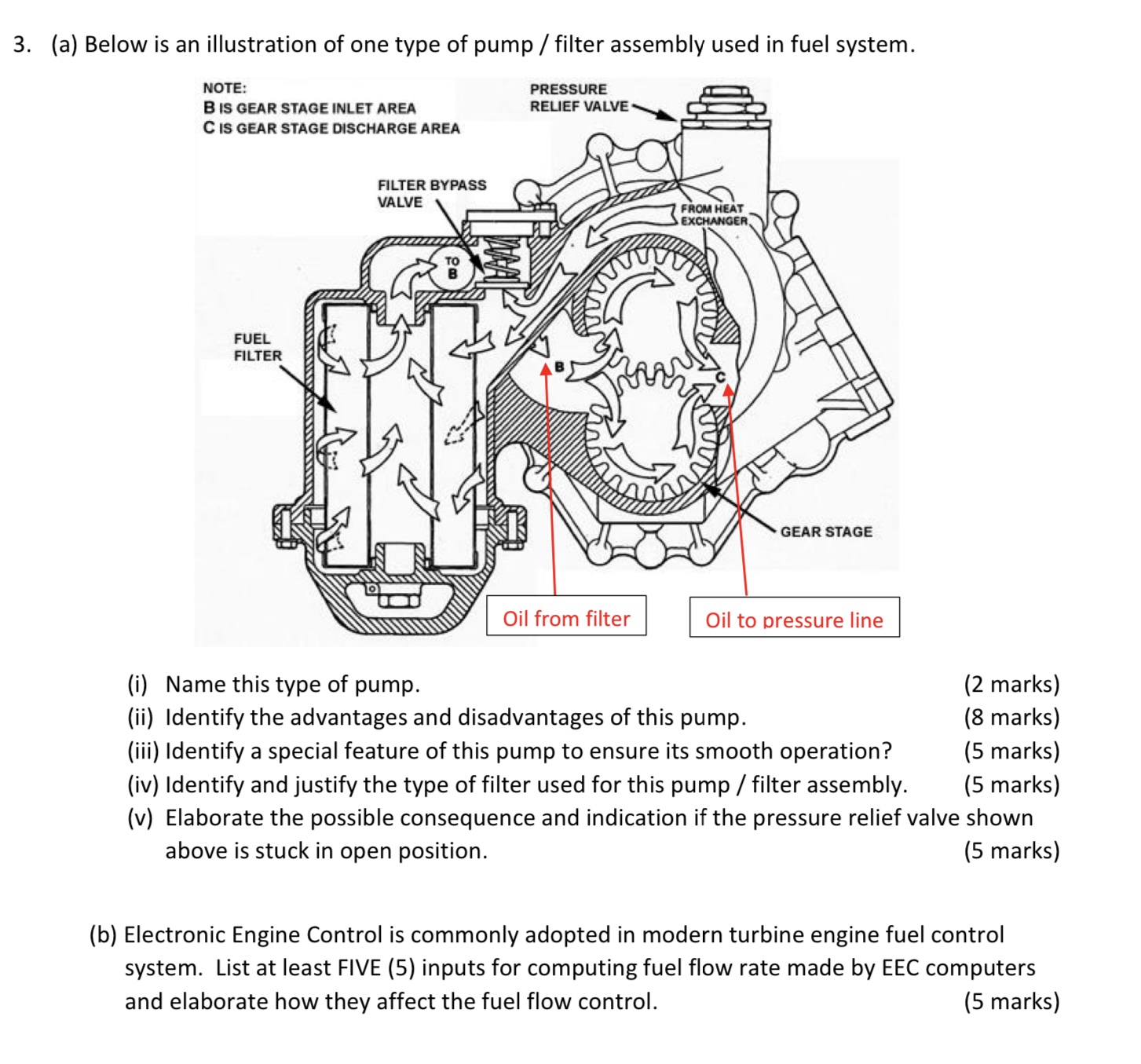 Solved (a) Below is an illustration of one type of pump / | Chegg.com