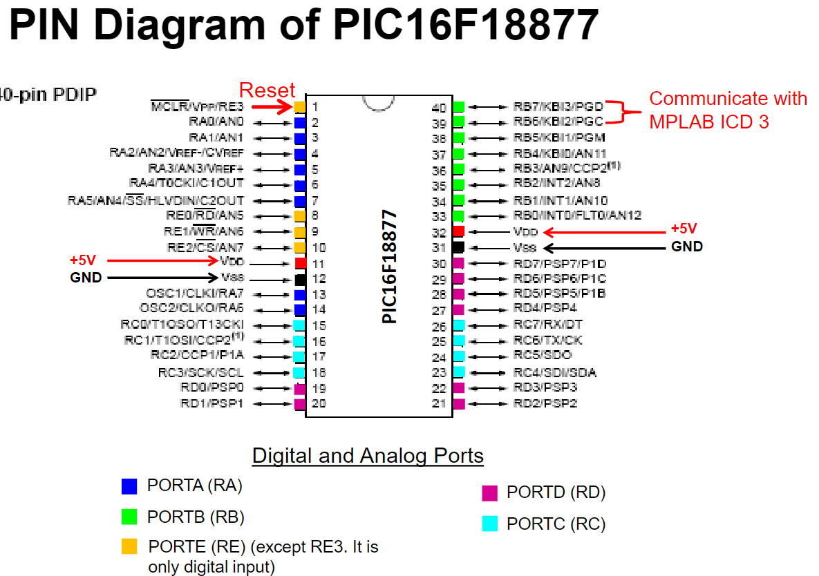 Solved Hi all, Can you help me to write a program using | Chegg.com
