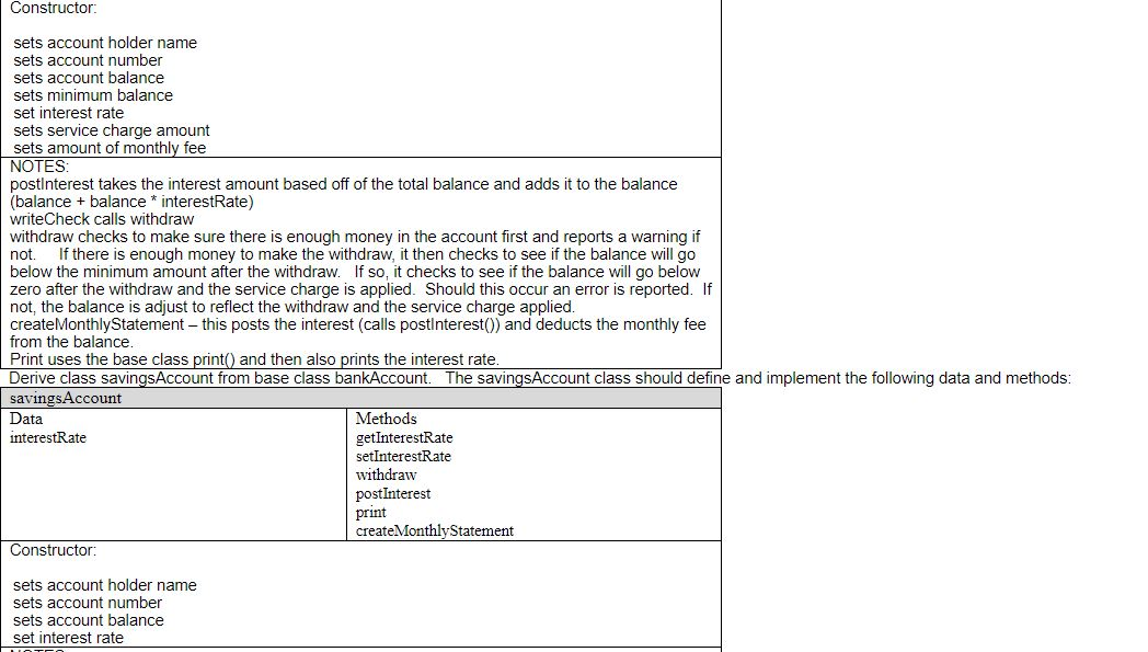 Solved bankAccount polymorphism Create from scratch or | Chegg.com