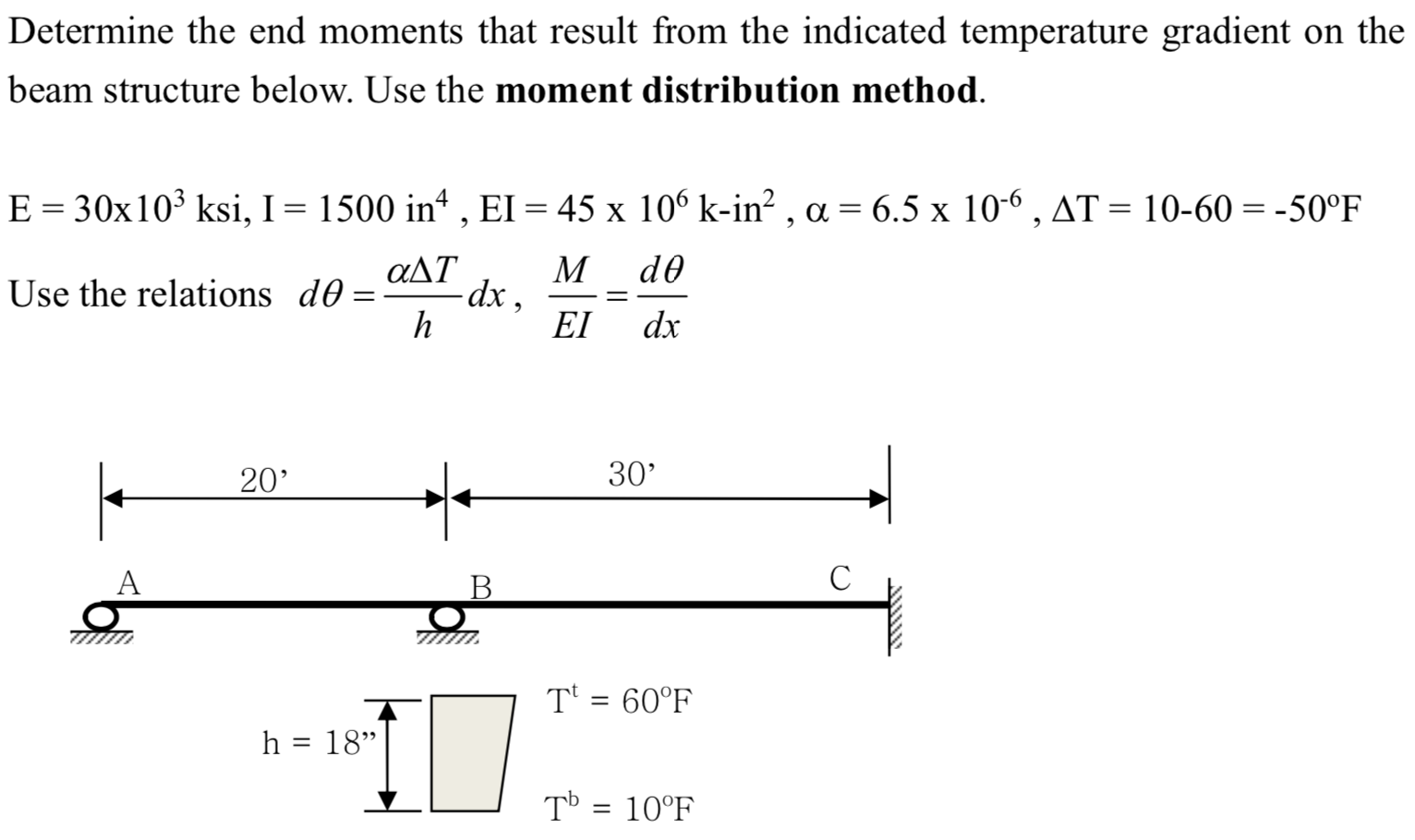 Determine the end moments that result from the | Chegg.com