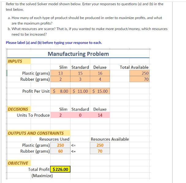 Solved Refer to the solved Solver model shown below. Enter | Chegg.com